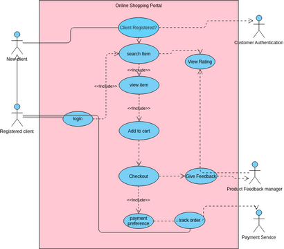E-Commerce Use Case Diagram.vpd | Visual Paradigm Диаграммы/дизайны ...